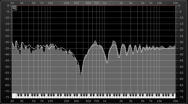 Room Acoustics – Live End Dead End Explained – HOFA-Akustik